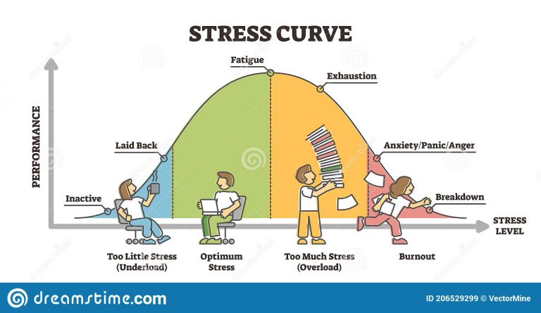 Stress, stress, stress · L'aquilone